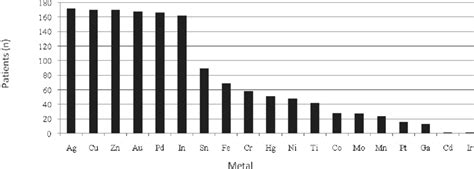 Results Of Epma Analysis Download Scientific Diagram