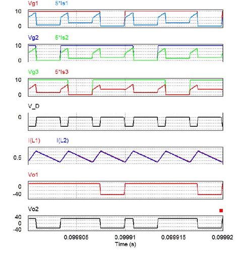 Simulation Waveforms Of Case 5 When ∆d 1 3 And Dc 075 Download Scientific Diagram
