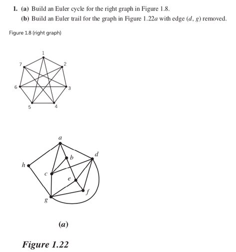 Solved 1 A Build An Euler Cycle For The Right Graph In