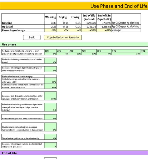 Screen Shot Of The Use Phase And End Of Life Calculator Of The Excel Download Scientific