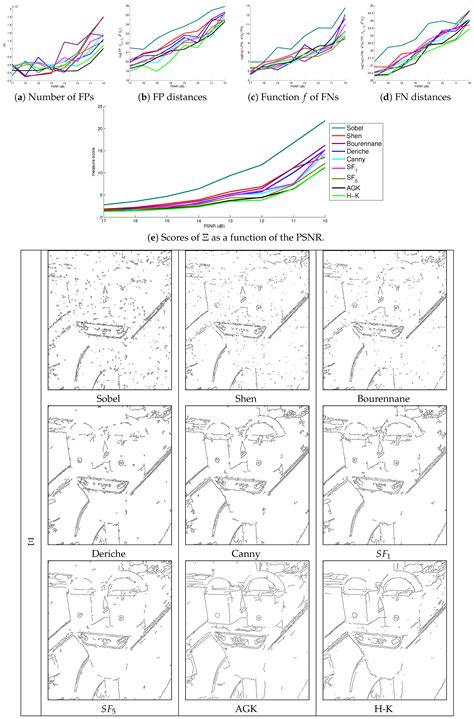 J Imaging Free Full Text A Review Of Supervised Edge Detection Evaluation Methods And An