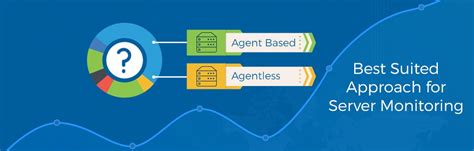 What Approach Is Best Suited For Server Monitoring Agent Based Or