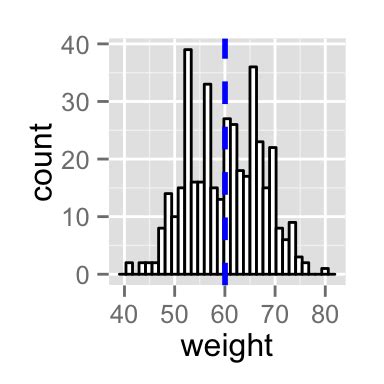 Ggplot2 Histogram Plot Quick Start Guide R Software And Data Visualization Easy Guides