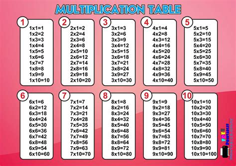 Multipication Table From1 To 10 Free Printables