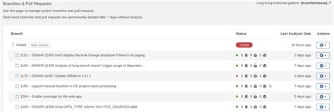 How To Achive Branch Analysis Different For Master And Its Branches