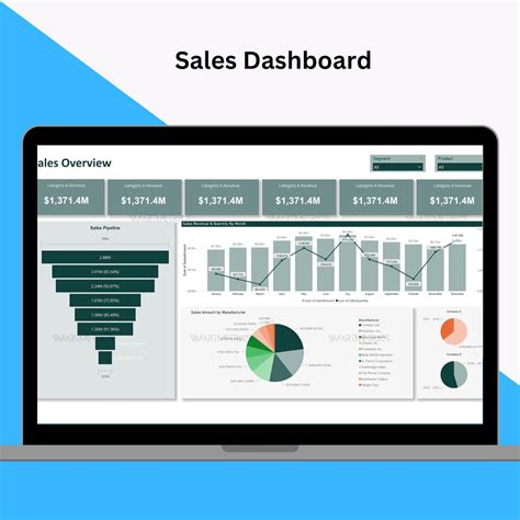 Power Bi Dashboard Template Kpi Dashboard Templates For Data Automation And Presentation Pbi