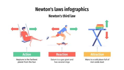 Which Best Describes Friction In Context Of Newtons Laws