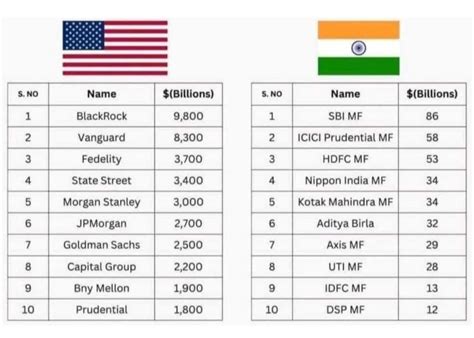 Vijay Kedia On Linkedin Invest Indianeconomy