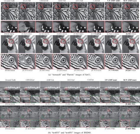 Figure 7 From Sparsity And Coefficient Permutation Based Two Domain Amp For Image Block