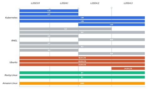 Minimum Requirements For Sisense In Linux Environments