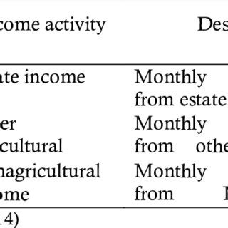 Description Of Dependent Variables Download Scientific Diagram