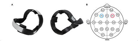 FIGURE E TDCS Headset And Electrode Positioning A Two Figures Download Scientific Diagram