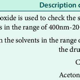 Scouting Of CQA Parameters Download Table