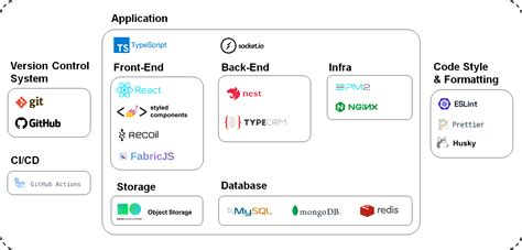 Github Boostcampwm 2022web22 Boocrum 😳 아직도 부캠에서의 스크럼이 부끄러운 사람들에 의한 그런 사람들을 위한 협업 툴 Boocrum