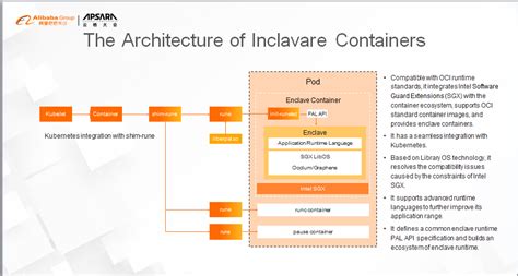 Inclavare Confidential Computing Container Technology For Cloud Native Alibaba Cloud Community