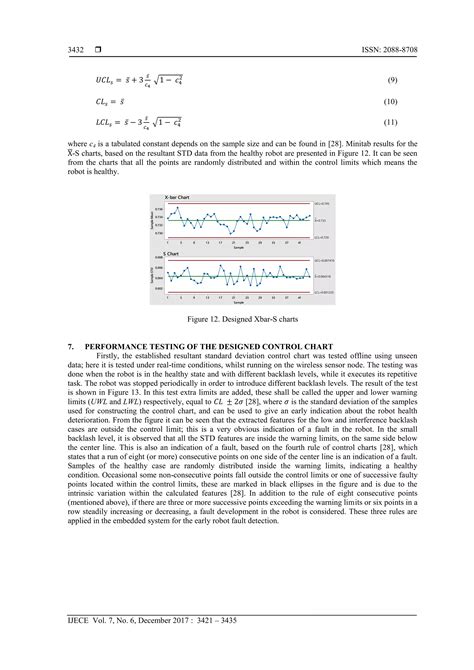 Wireless Fault Detection System For An Industrial Robot Based On Statistical Control Chart Pdf