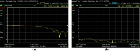 A Measured Return Loss B Measured VSWR Download Scientific Diagram