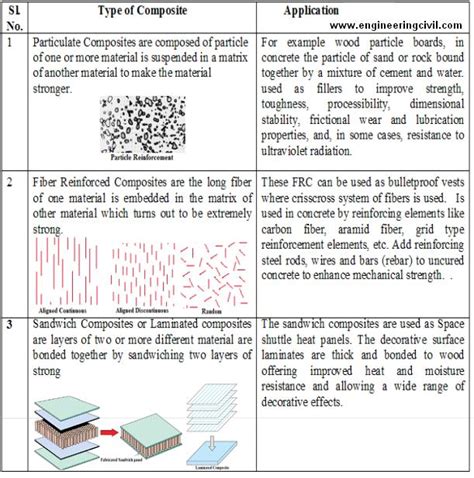 Impingement Of Environmental Factors That Defines A System On