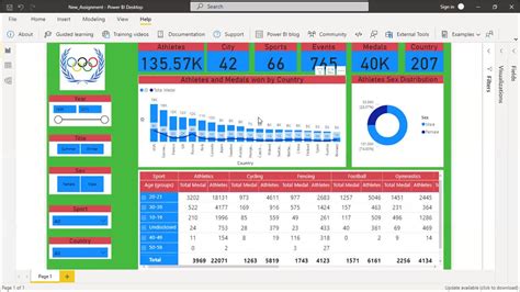 Abdullah B On Linkedin Powerbi Visualization Olympics Powerbi