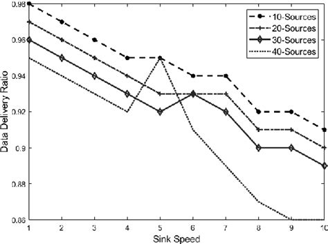 Figure 4 From A Novel And Optimized Computational Framework For Energy Efficient Data