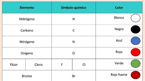 Ficha De Elementos Compuestos Y Mezclas