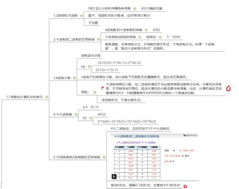 入门学习1 1 1——k进制小数对金融工作中的影响——（程序设计与算法（一）c语言程序设计（mooc郭炜）课程学习） 行之2022 博客园