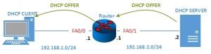 How To Configure DHCP RELAY AGENT On CISCO Routers ConfigNetworks