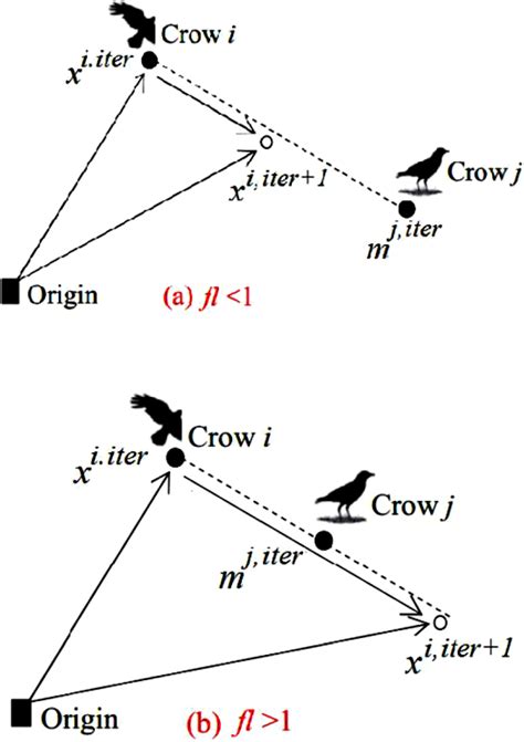 An Overview Of Crow Is Search Capabilities Crow I Can Go To All Dash
