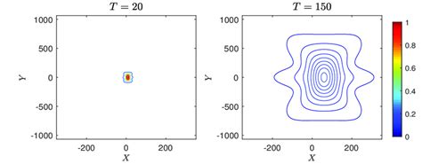 Finite Depth Case 2 Q 17 ∆ 00 S −1 And Γ 01 M −1 Contour Download Scientific