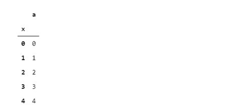 【xarray库二】数据读取和转换 腾讯云开发者社区 腾讯云 【xarray库二】数据读取和转换 腾讯云开发者社区 腾讯云