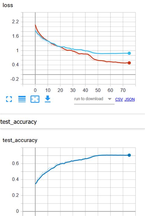 GitHub TimofeyKruk ImageClassifierCIFAR10 PyTorch CNN For 10 Classes Prediction Dataset CIFAR10