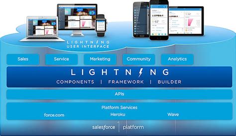 Struck By Lightning At Dreamforce 2014