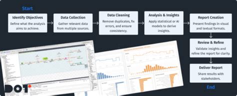 Data Analytics Reporting 2025 In X Steps Dot Analytics