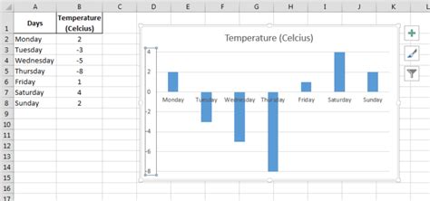 how to graph negative numbers best excel tutorial