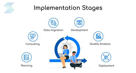 essential steps for successful salesforce implementation