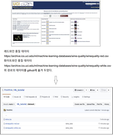 Decision Tree를 이용한 와인 데이터 분석 Decision Tree를 이용한 와인 데이터 분석
