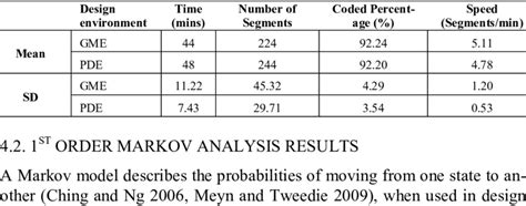 General Coding Information Download Table