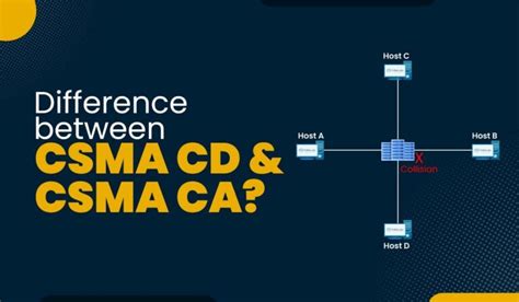 Csma Cd Vs Csma Ca Whats The Difference Pynet Labs