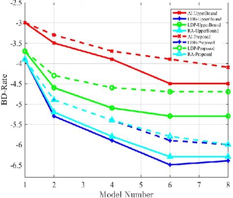 Figure 1 From Content Aware Convolutional Neural Network For In Loop
