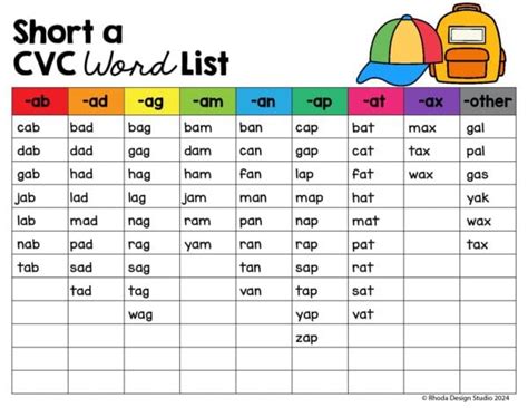 How Many CVC Words Are There Free CVC Word Lists