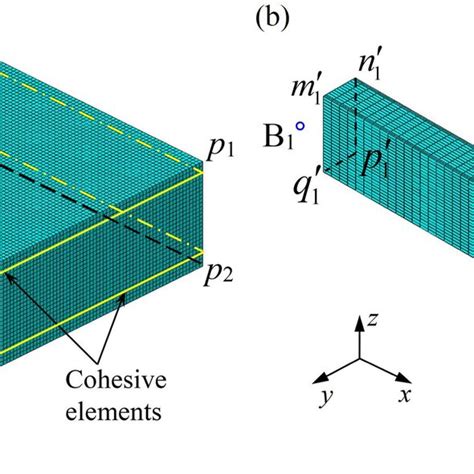 A Fe Model For The Numerical Analyses On The Flatwise Tensile Test Of