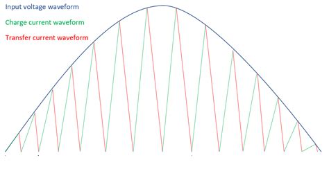 Power How Does The PFC Boost Circuit Work Electrical Engineering Stack Exchange