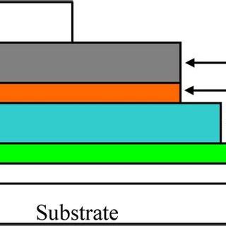 Typical Structure Of A Multilayer OLED Device Download Scientific Diagram