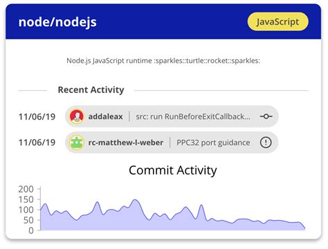 Github Bryceremickvuehub A Simple Yet Powerful Vue Component For Displaying Your Github Stats