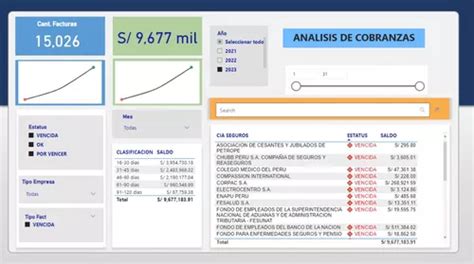 creacion de dashboard power bi reporte personalizados en venta en lima lima por sólo s 50 00