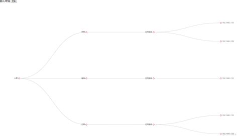 Echarts树形图展开和收缩51cto博客echarts树形图