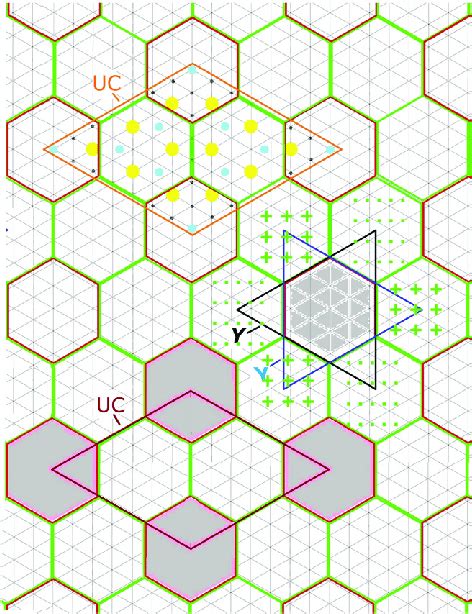 Different Views Of The 7 Â 7 Unit Cell Uc In Terms Of Its Atomic