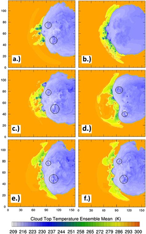 Assimilation Of Cloud Top Temperature And Radar Observations Of An Idealized Splitting Supercell
