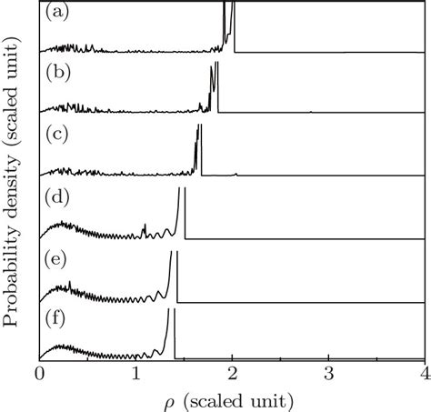 Variations Of The Electron Probability Density Distribution On The Download Scientific Diagram