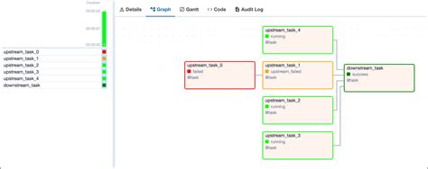 Understanding Airflow Trigger Rules A Comprehensive Visual Guide